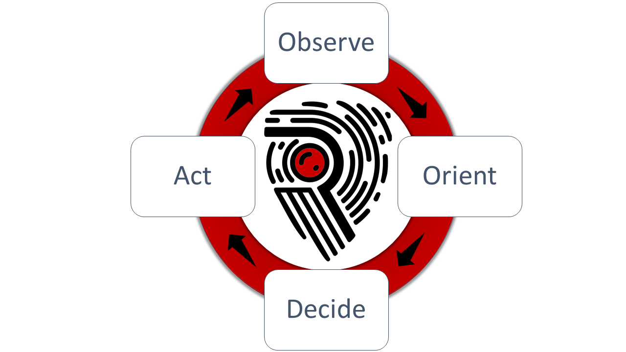 Ooda Loops Speed And Agility River Security