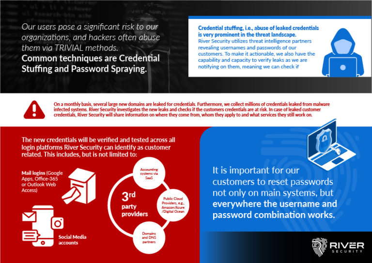 Users and Cyber Threat Intelligence – River Security