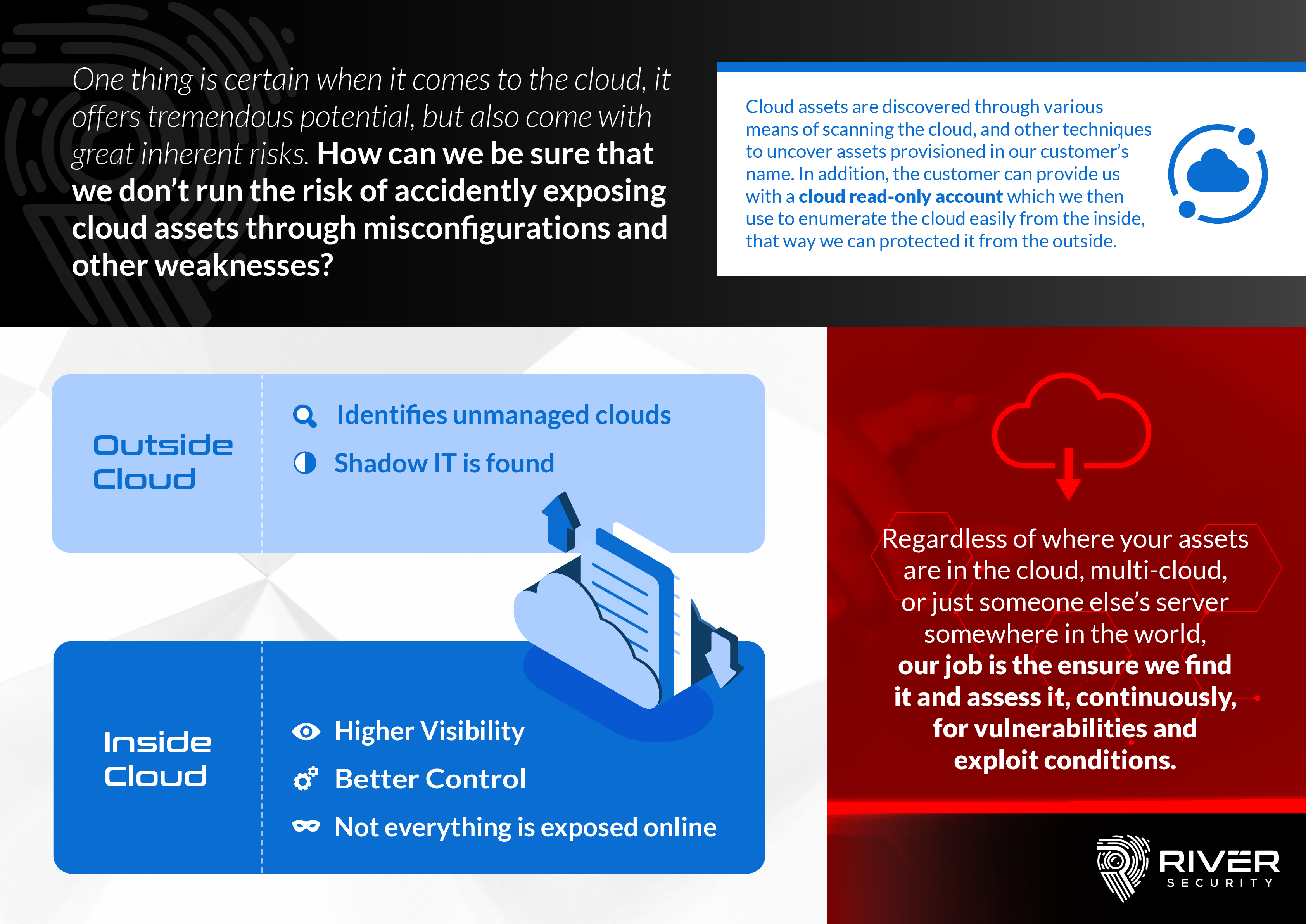 Cheating the Threat Actors: How River Security Monitors Cloud Assets to Stay Ahead – River Security
