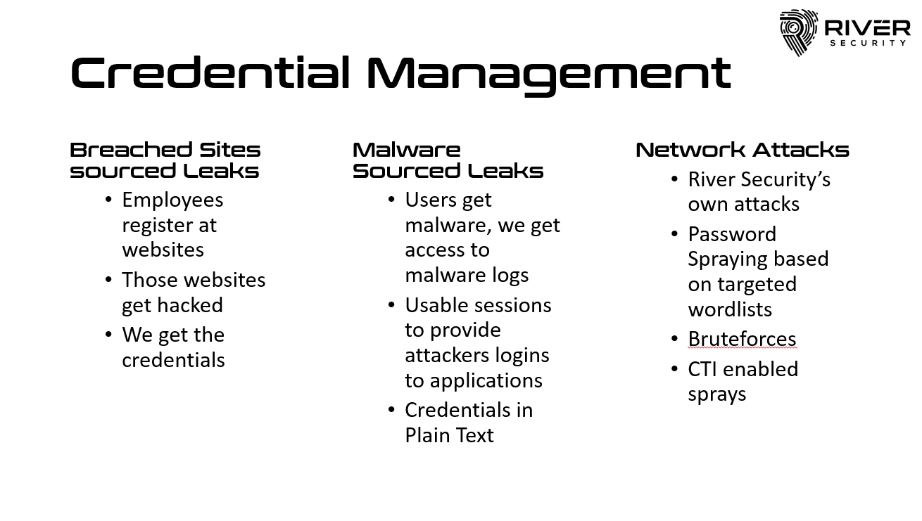 Strengthening the Fort: How Attack Surface Management Empowers ...